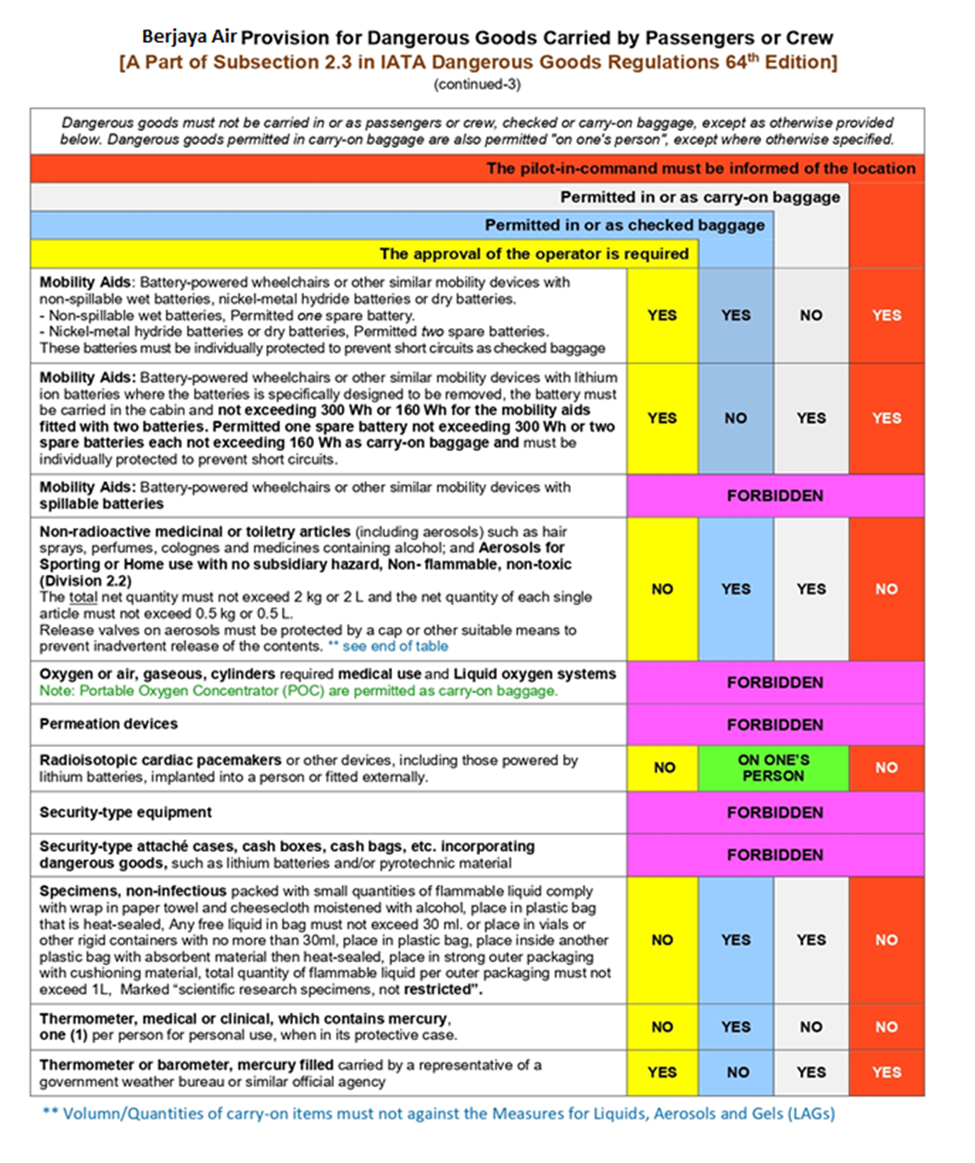 About Us - Berjaya Air