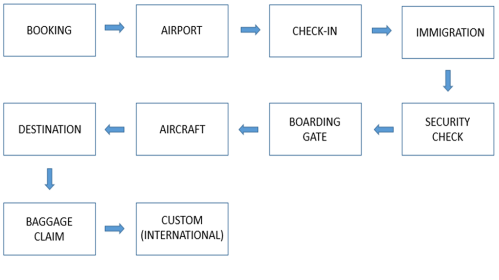 About Us - Berjaya Air